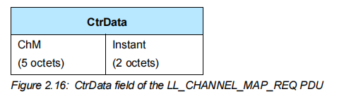 ble4.2链路层控制包详解（LL Control）_ble control opcode-CSDN博客