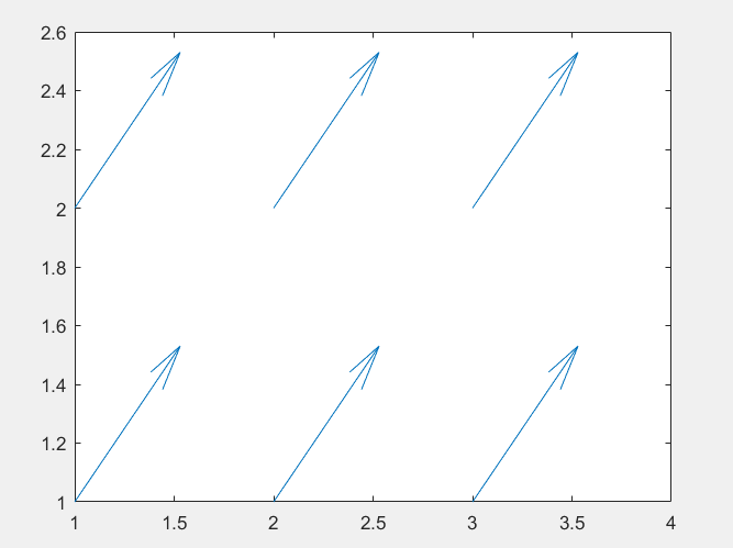 MATLAB - 矢量函数可视化_matlab表示矢量-CSDN博客