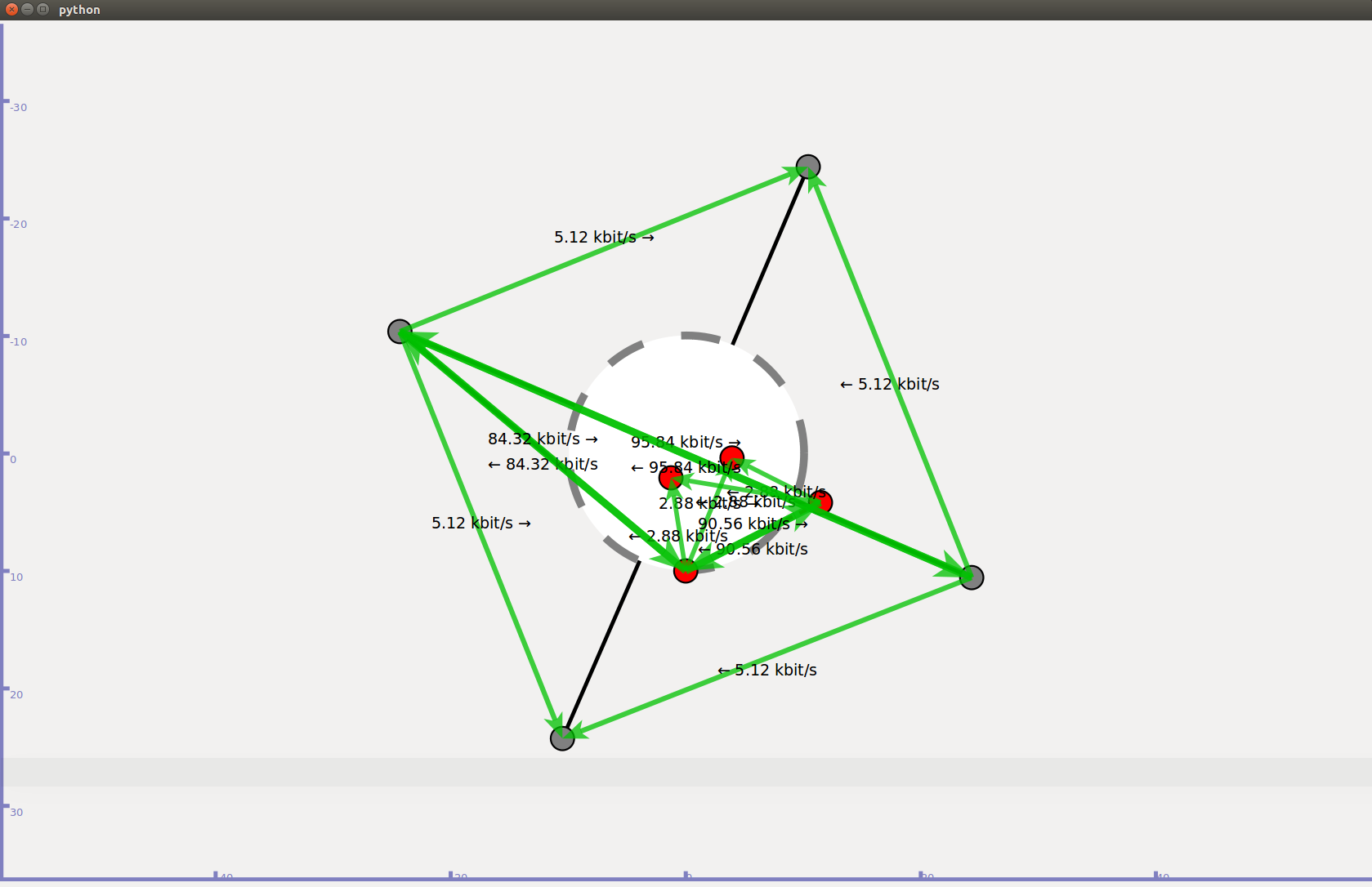 ns-3.35安装PyViz visualizer_ubuntu_pyviz visualizer : off (missing dependency)-CSDN博客
