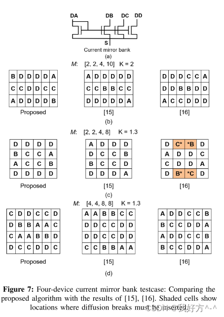 模拟电路中晶体管阵列的性能感知公共质心布局和布线 ALIGN_ose效应-CSDN博客