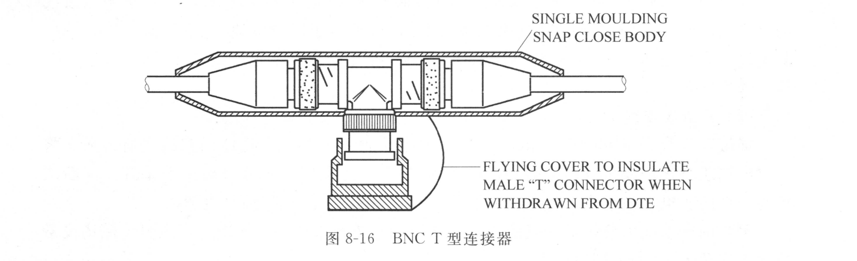 【第4章 】以太网技术-CSDN博客