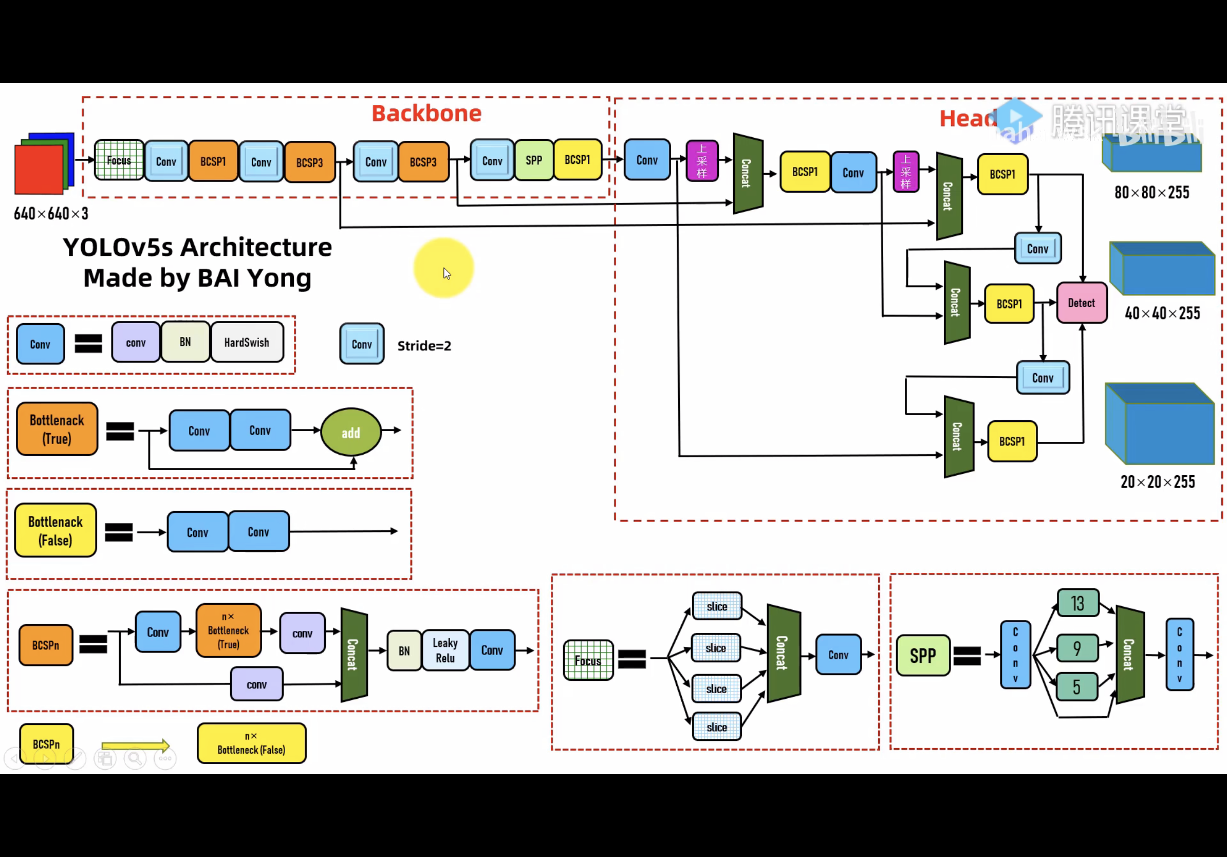 YOLO-V5实现_yolov5实现-CSDN博客