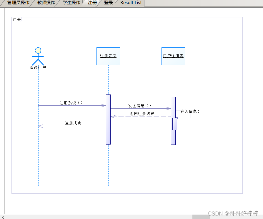 软件建模与分析—实验五—uml动态建模之顺序图分析与设计 用户注册”顺序图 Csdn博客