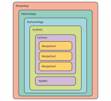 第二章：Hello,Flutter（四）_(os error: 远程计算机拒绝网络连接。 , errno = 1225), address =-CSDN博客