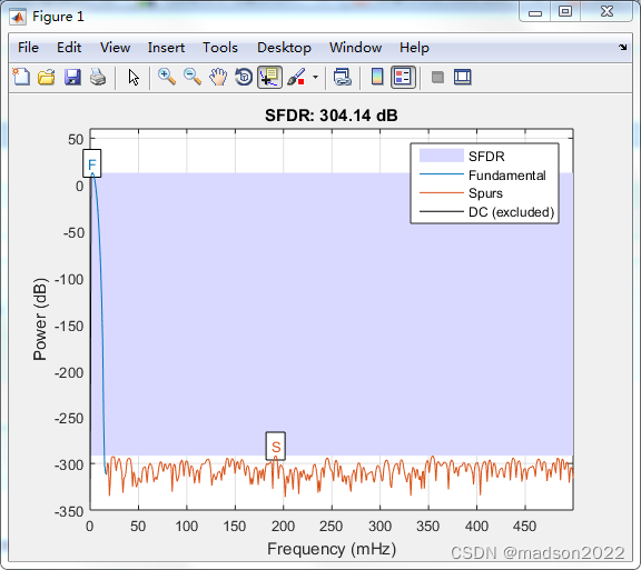 ADC性能指标（INL/DNL/GE/OE/SNR/THD/SINAD/SFDR/ENOB）（用函数的观点来理解）_adc指标-CSDN博客
