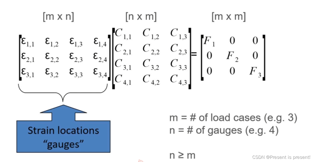 载荷识别-True_load入门-Beam实例_载荷识别 matlab-CSDN博客