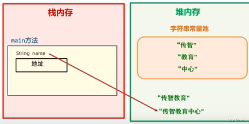 String底层原理2string的底层特性 Csdn博客
