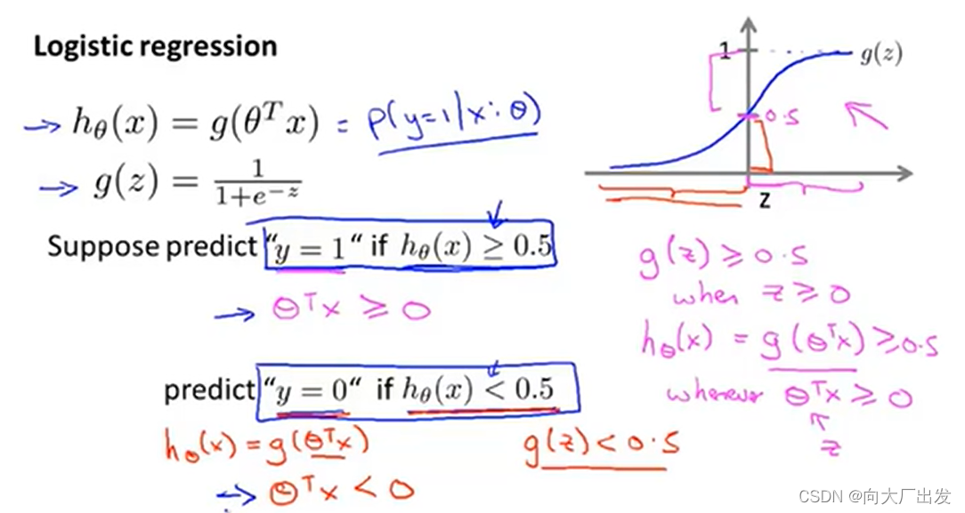 Logistic regression（逻辑回归——分类算法）_logisticregression()-CSDN博客