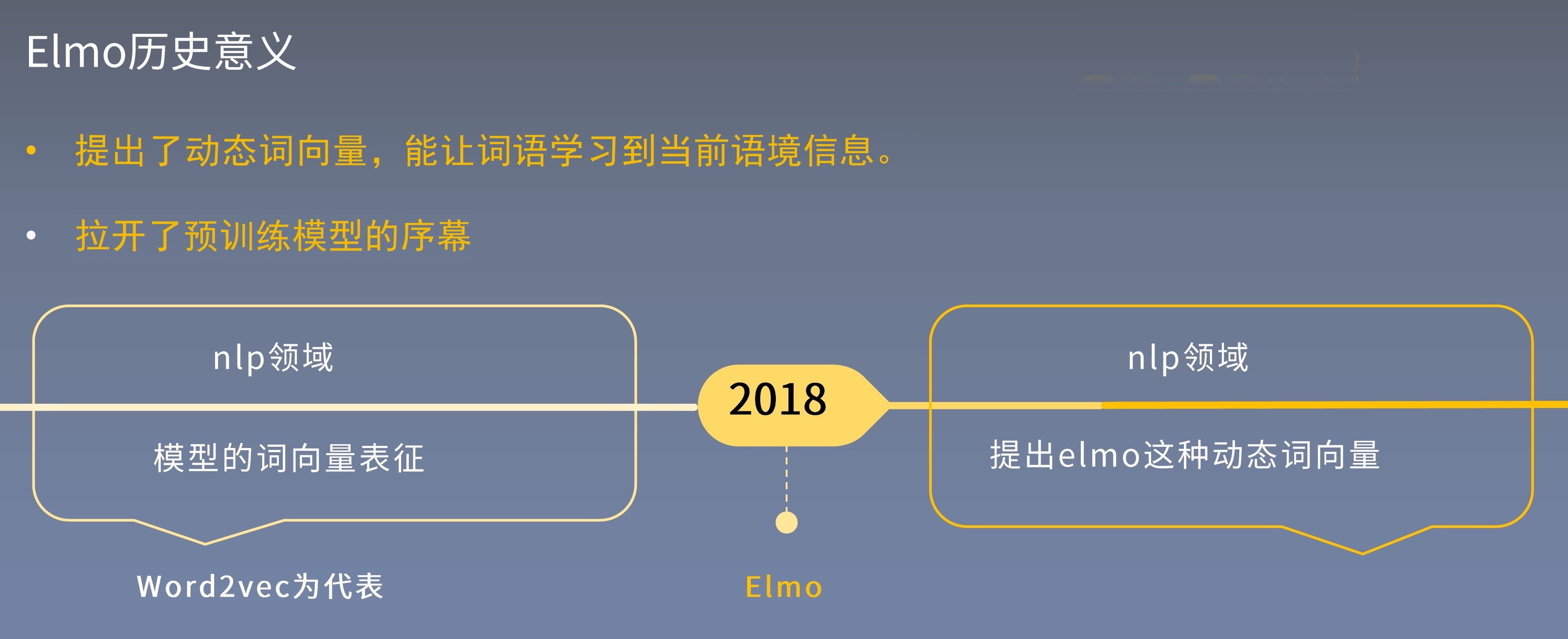 NLP-预训练模型-2018-NLU：ELMo【2个单向LSTM的所有中间层向量的动态组合】【预训练后中间层向量不再变】【动态（组合各中间层向量的权重随任务变化）获取基于上下文的词向量；解决一 ...
