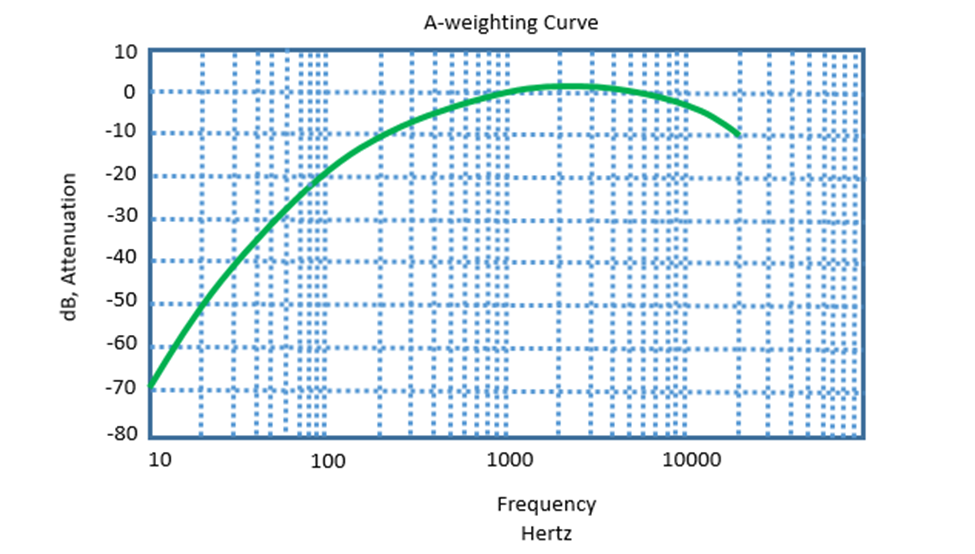FIR versus IIR & Butterworth & Chebyshev & Bessel Filter_chebyshev ...