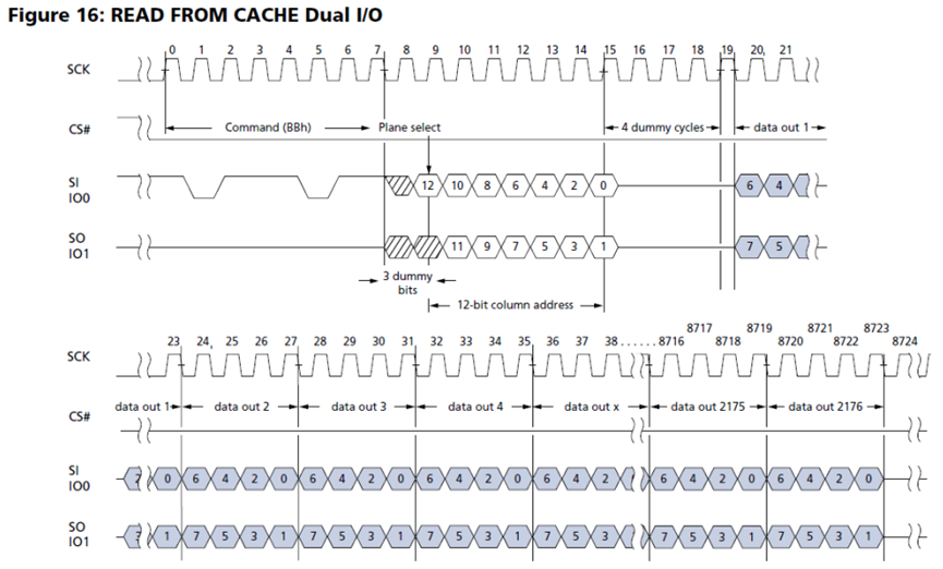 海思3559U-Boot移植（二）：更换新的SPI Nand Flash_海思 nand 改ecc-CSDN博客