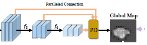【Pranet】论文及代码解读——cfsong_pranet代码-CSDN博客