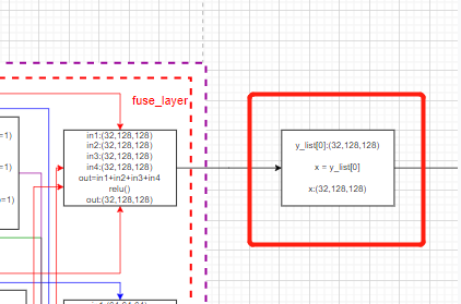 【HigherHRNet】 HigherHRNet 详解之 HigherHRNet的热图回归代码-CSDN博客