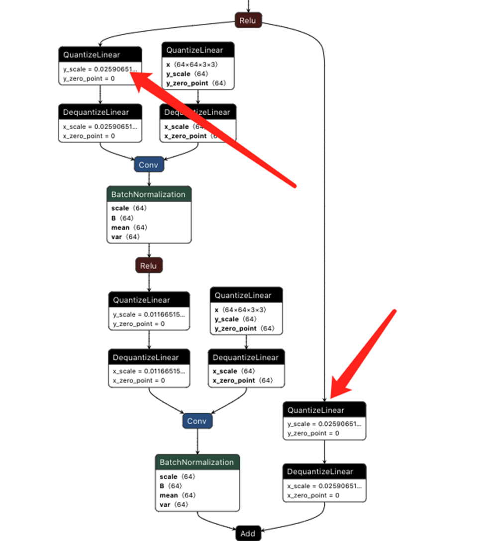 TensorRT-8量化分析_trt int8量化-CSDN博客