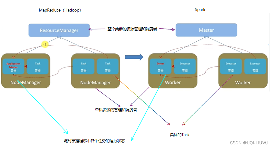 Spark介绍