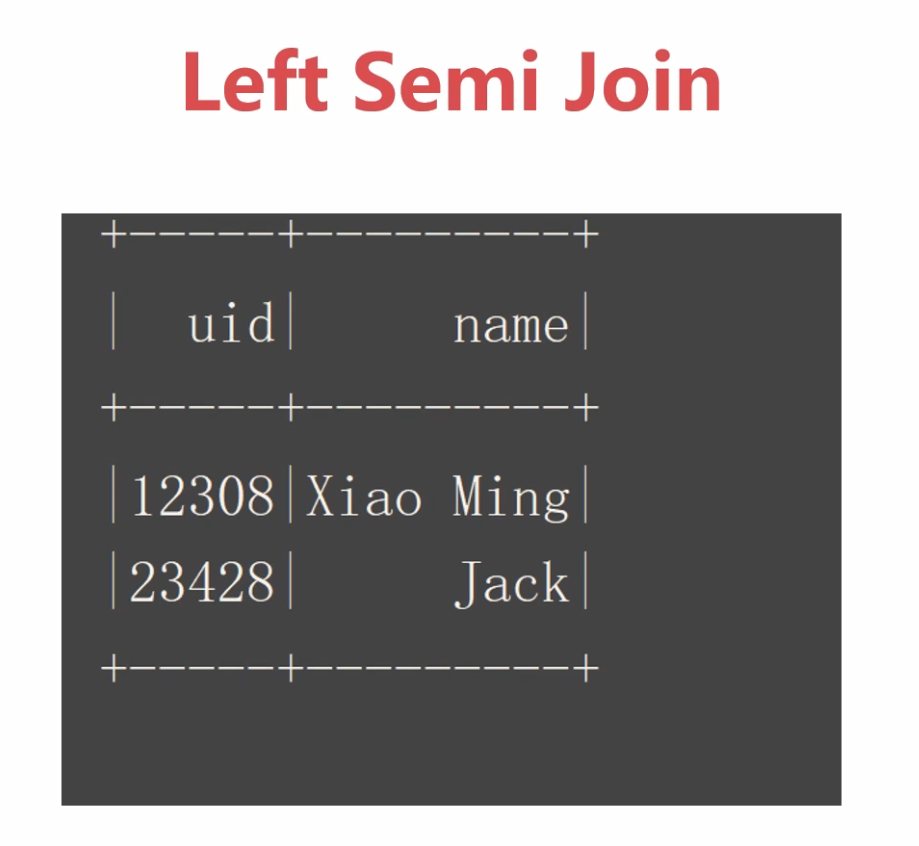 大数据Spark DataFrame/DataSet常用操作_spark dataframe常用操作-CSDN博客