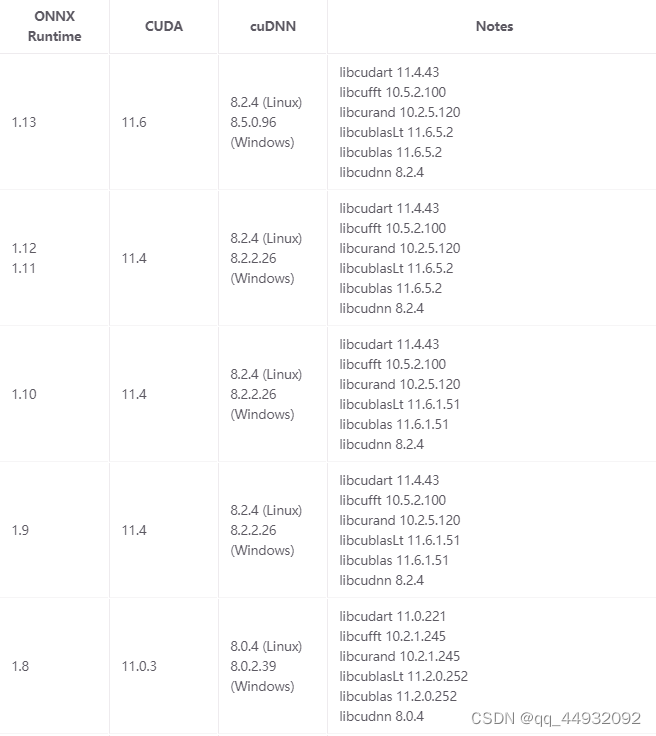 Pytorch模型转onnx打包部署(完全脱离pytorch)_pyh模型转为onnx模型之后如何部署-CSDN博客