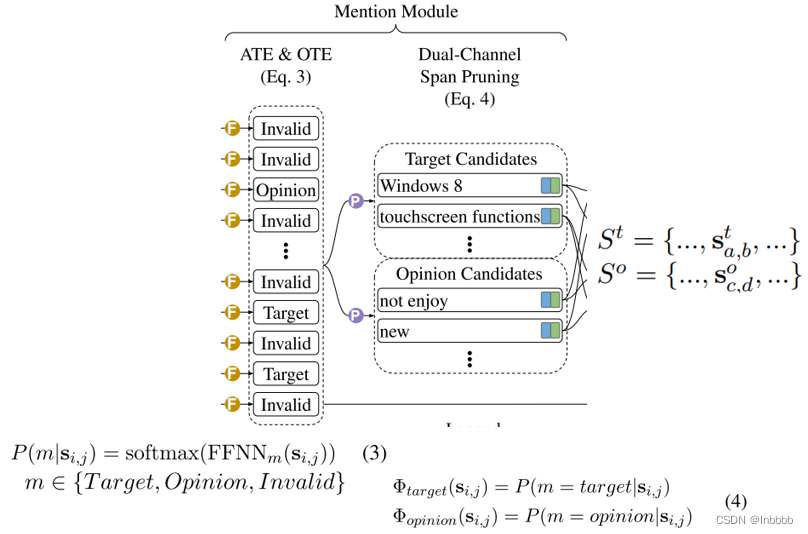 论文笔记 5 Learning Span Level Interactions For Aspect Sentiment Triplet Extraction Csdn博客