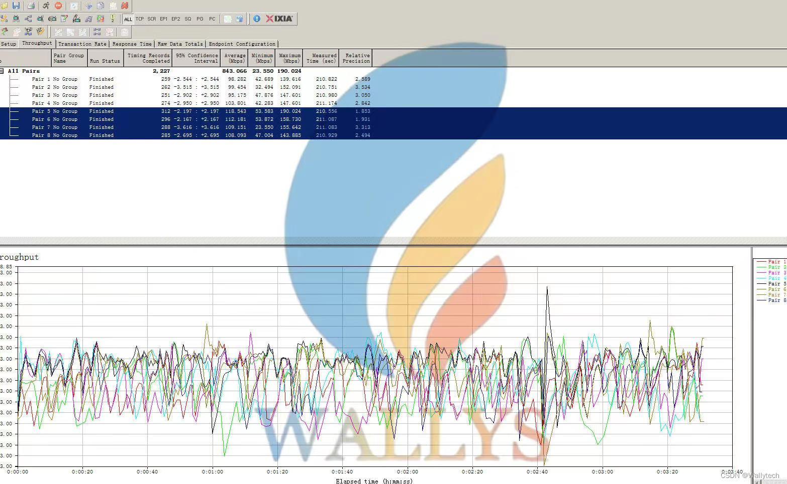 Achieving Powerful Throughput IPQ4019 IPQ4029 conjunction with MT7915 ...