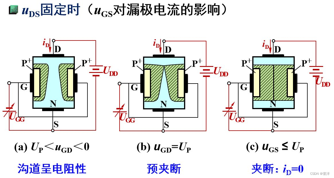 对于三极管的理解_三极管csdn_~Young.的博客-CSDN博客