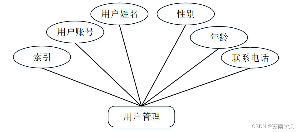附源码 Javassm计算机毕业设计智能导诊系统【源码数据库lw部署】智能导诊csdn Csdn博客 0790