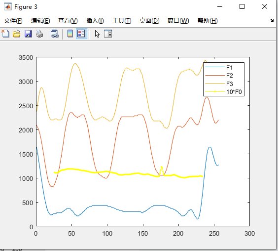 【共振峰跟踪】通过平均不同分辨率的方法跟踪共振峰，基于时频lpc的频谱图的MATLAB仿真_lpc编码与matlab仿真-CSDN博客