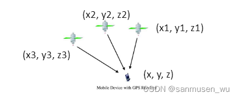 CAN301 移动计算 个人笔记-CSDN博客