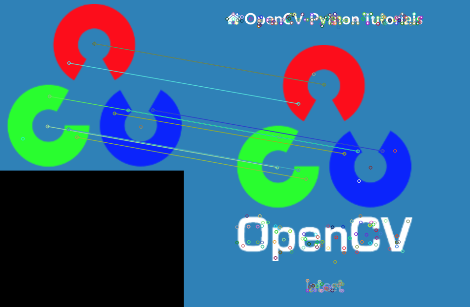 08- OpenCV进行图像的特征检测 (OpenCV系列) (机器视觉)_opencv 特征检测-CSDN博客