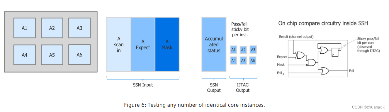 SSN ( Streaming Scan Network ) 是什么？_dft ssn-CSDN博客