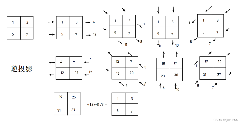 CT 成像原理_不同物质单位长度衰减 ct-CSDN博客