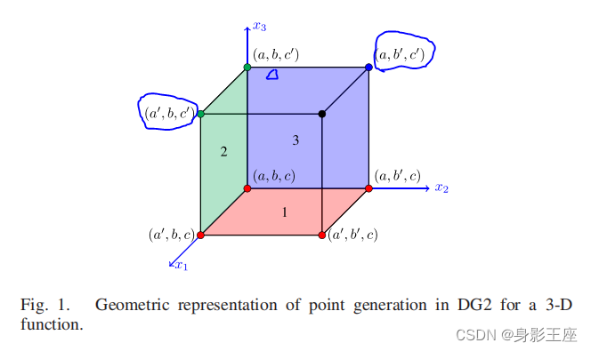 DG2: A Faster and More Accurate Differential Grouping for Large-Scale Black-Box Optimization_a ...