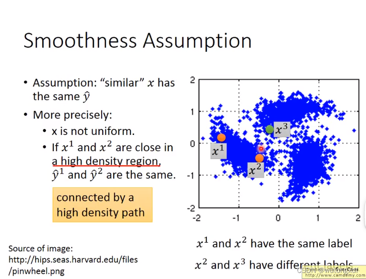 半监督目标检测（一）_a simple semi-supervised learning framework for ob-CSDN博客