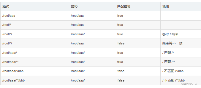 Spring工具类AntPathMatcher匹配路径的用法_antpathrequestmatcher 如何匹配多个-CSDN博客