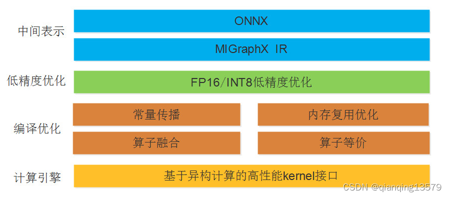 MIGraphX框架解析-CSDN博客