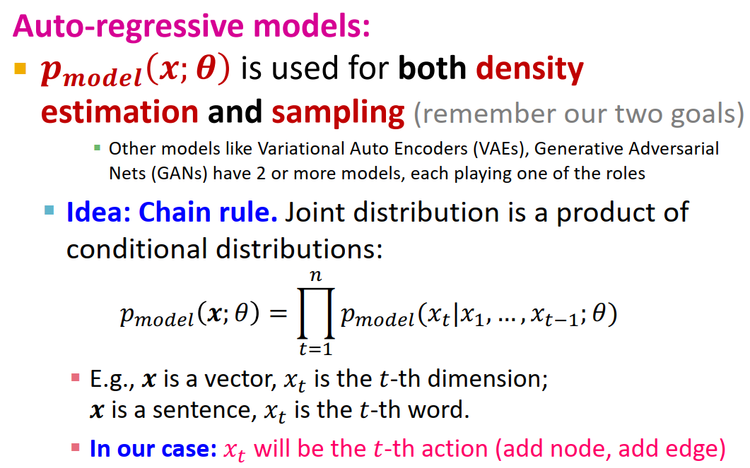 cs224w（图机器学习）2021冬季课程学习笔记19 Deep Generative Models for Graphs_varscene: a deep generative model ...
