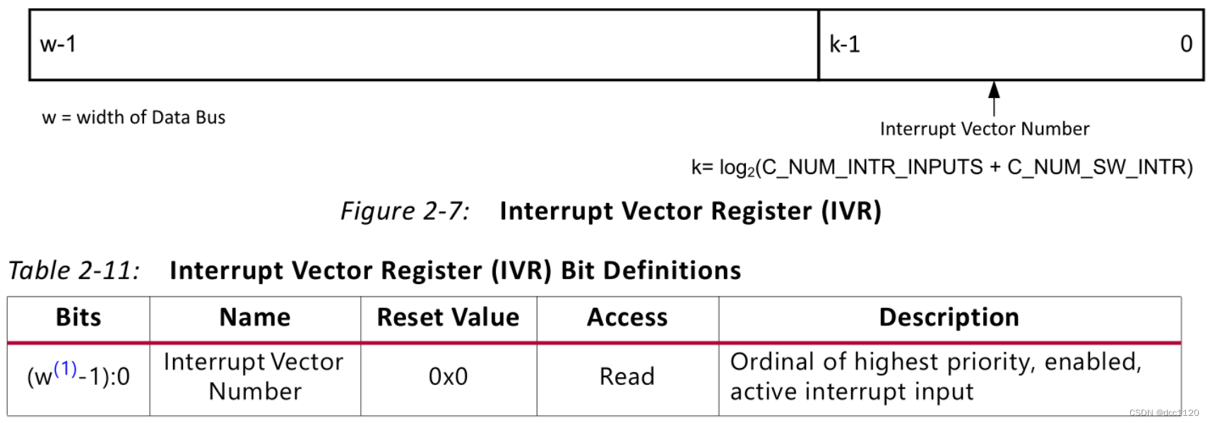 AXI Interrupt Controller (INTC)中断控制器IP核 - 一般使用模式-CSDN博客