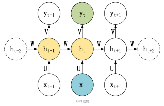 编解码（seq2seq）+注意机制（attention） 详细讲解_seq2seq attention-CSDN博客