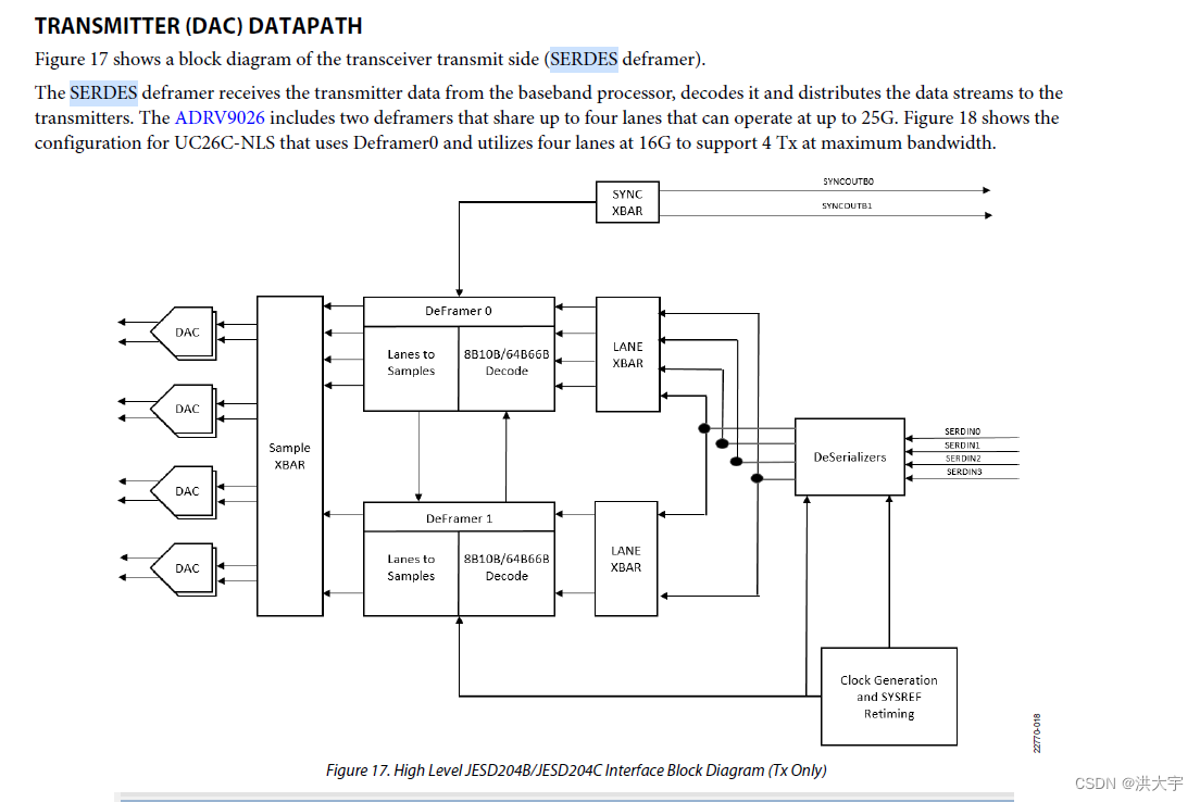 adrv9025 serdes jesd 调试资料 整理_ad9025-CSDN博客