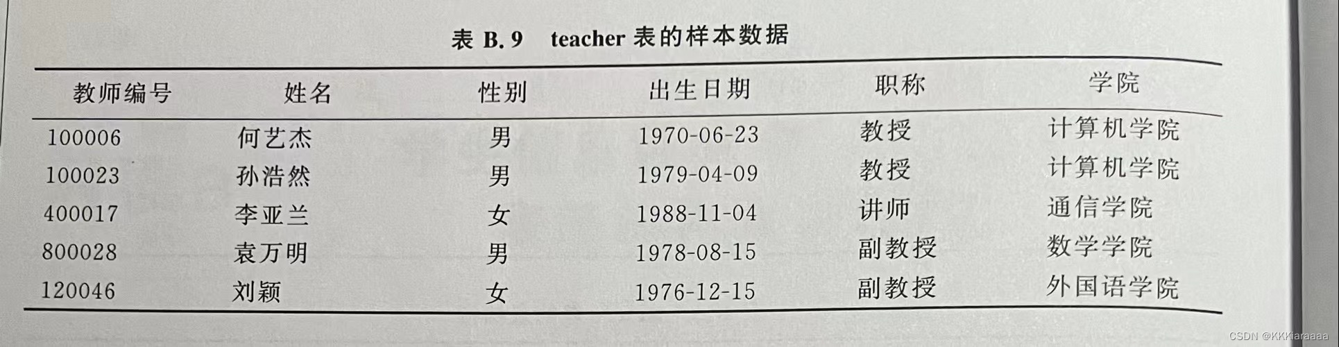 Mysql设计性实验mysqlstuexpm数据库介绍 Csdn博客