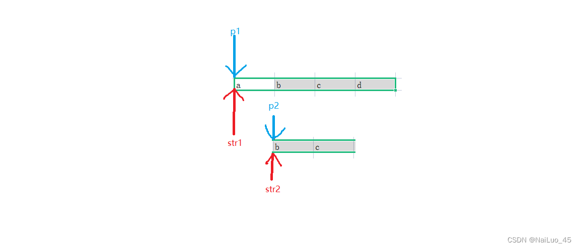 Strstrmemcpy和memmove库函数的模拟实现 Csdn博客