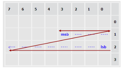 Understanding of CAN communication matrix - Programmer Sought