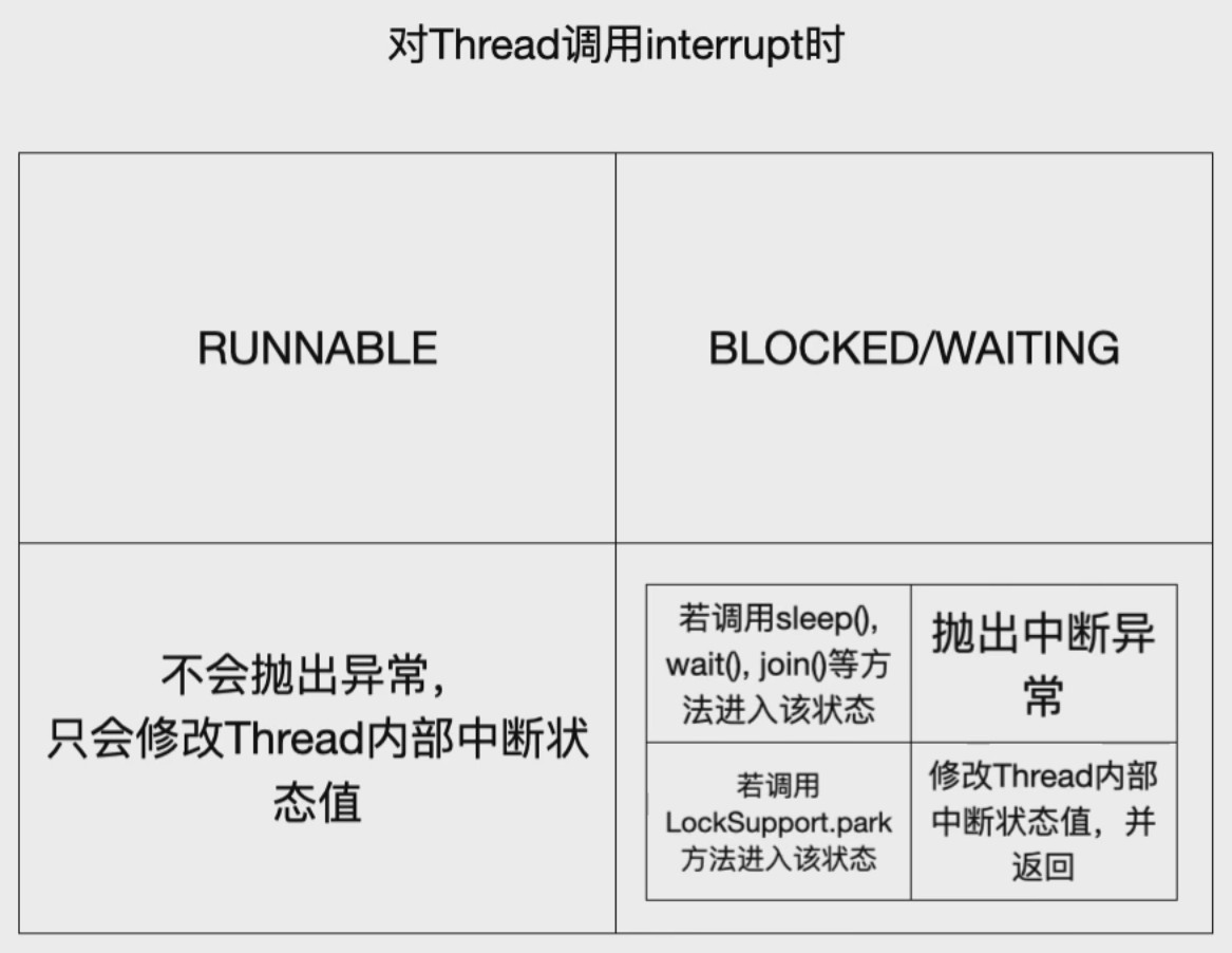 JAVA面试考点——Reentrantlock_reentranlock的作用_王小闹儿的博客-CSDN博客