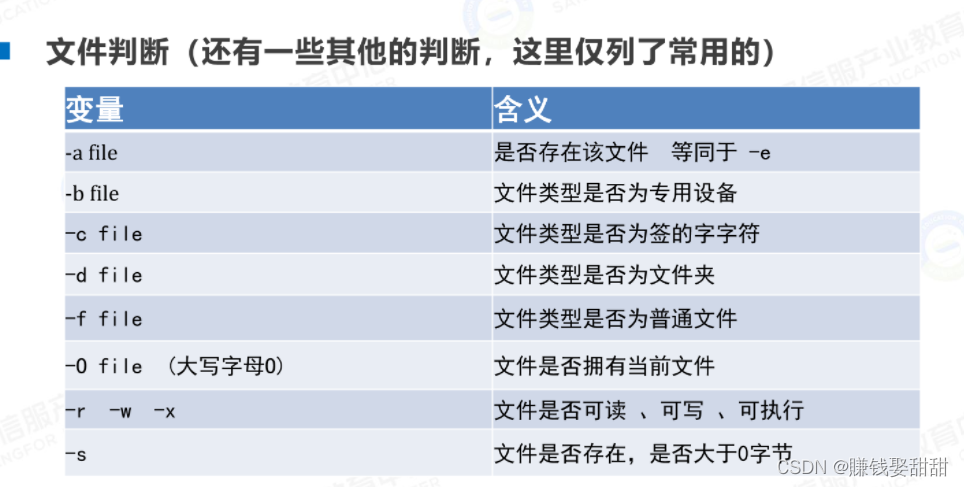 Linux——shell脚本编程1使用shell脚本编写程序从命令行中读入一个大于1的正整数n求12n的乘积 Csdn博客