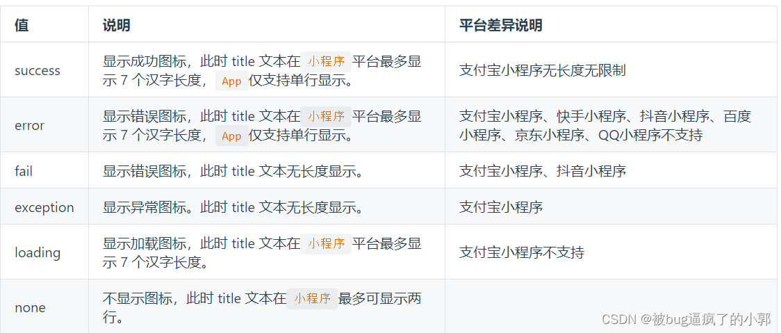 uniapp常用组件及api使用方法_uniapp组件-CSDN博客