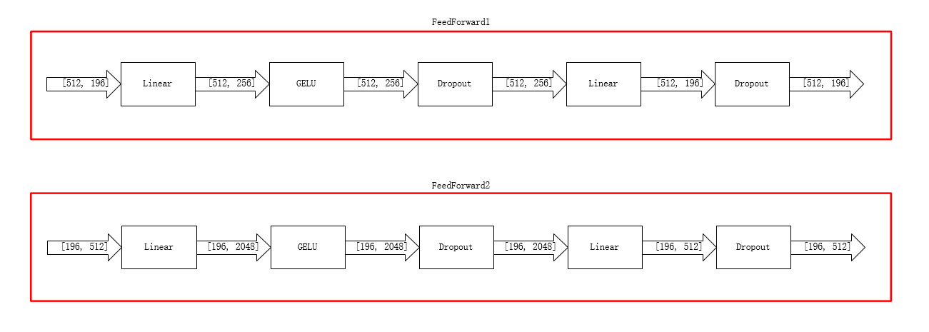 MLP-Mixer的Pytorch实现和分析（一）_graph mlp-mixer-CSDN博客