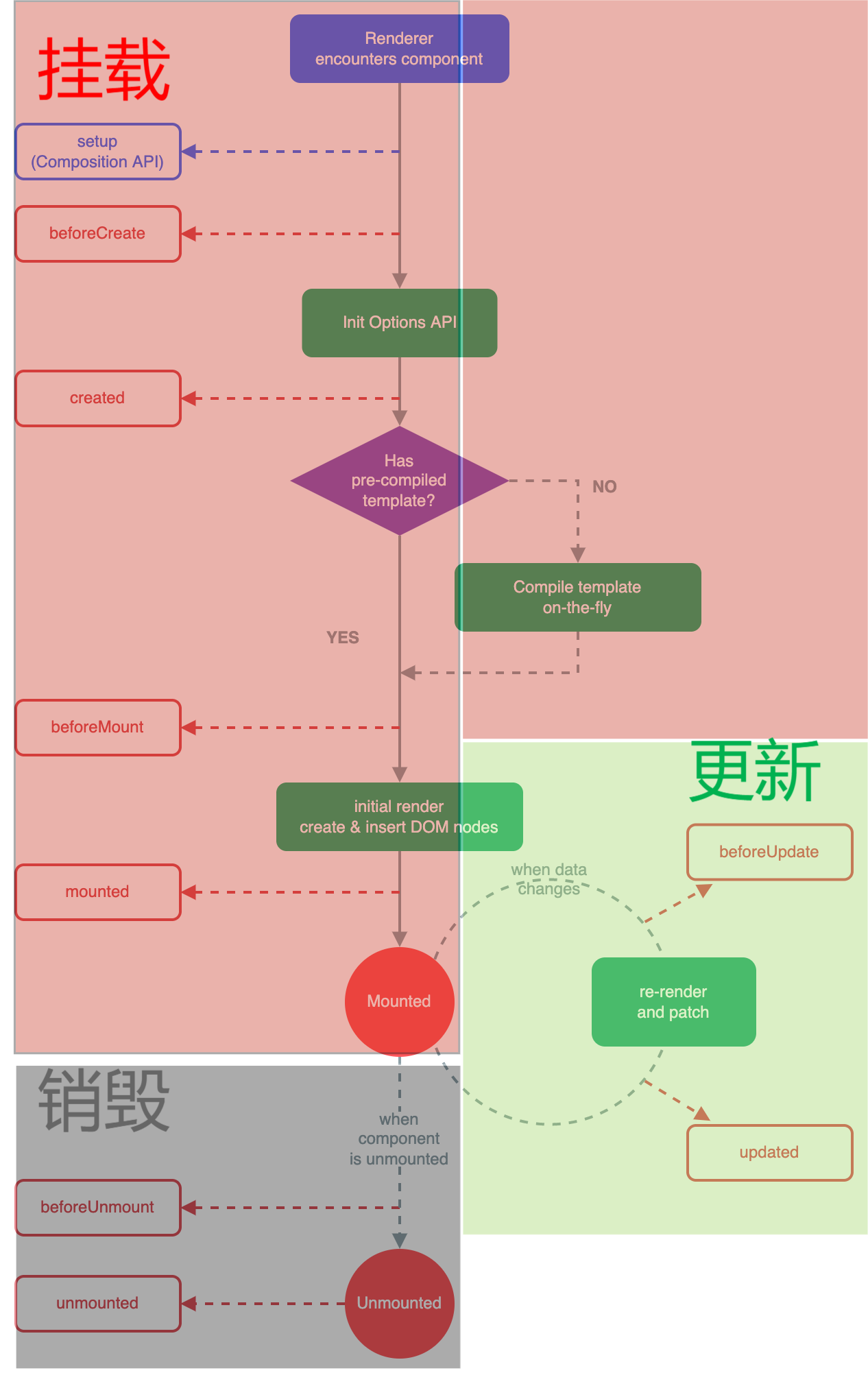Vue2.0_keycastow官网-CSDN博客