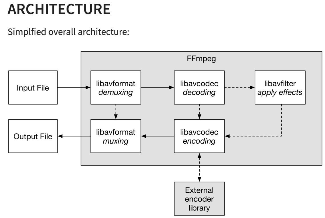 ffmpeg 利用AVIOContext自定义IO 输出结果写buffer_unknown type name 'avformatcontext-CSDN博客
