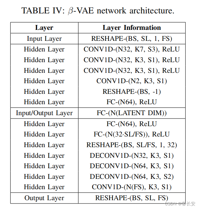 论文阅读Data-Driven Maneuver Modeling using Generative Adversarial Networks and Variational ...