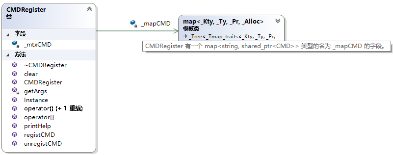 《ZLToolKit源码学习笔记》（3）工具模块之终端命令解析_util zltoolkit-CSDN博客