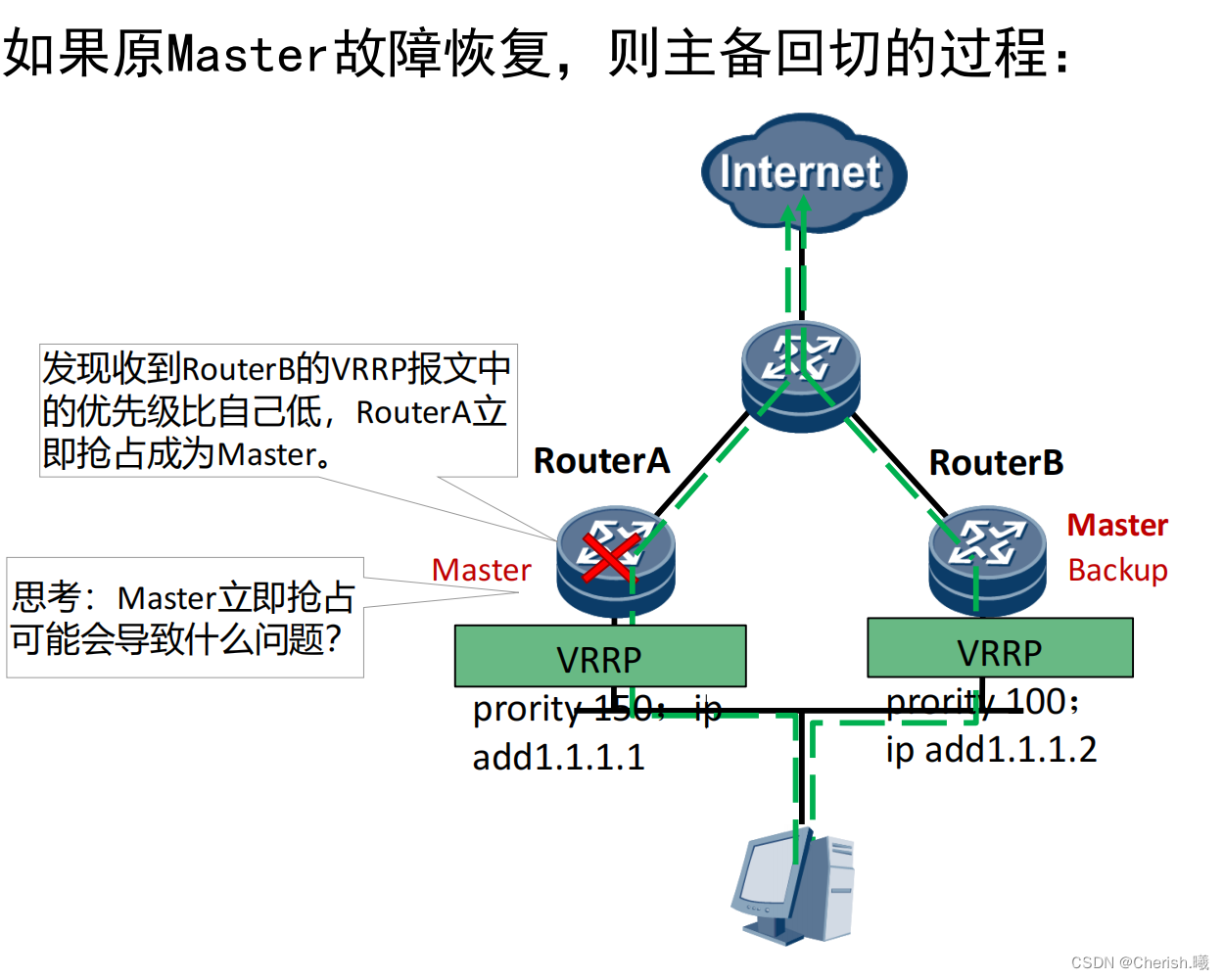 虚拟路由器冗余协议（VRRP)-CSDN博客